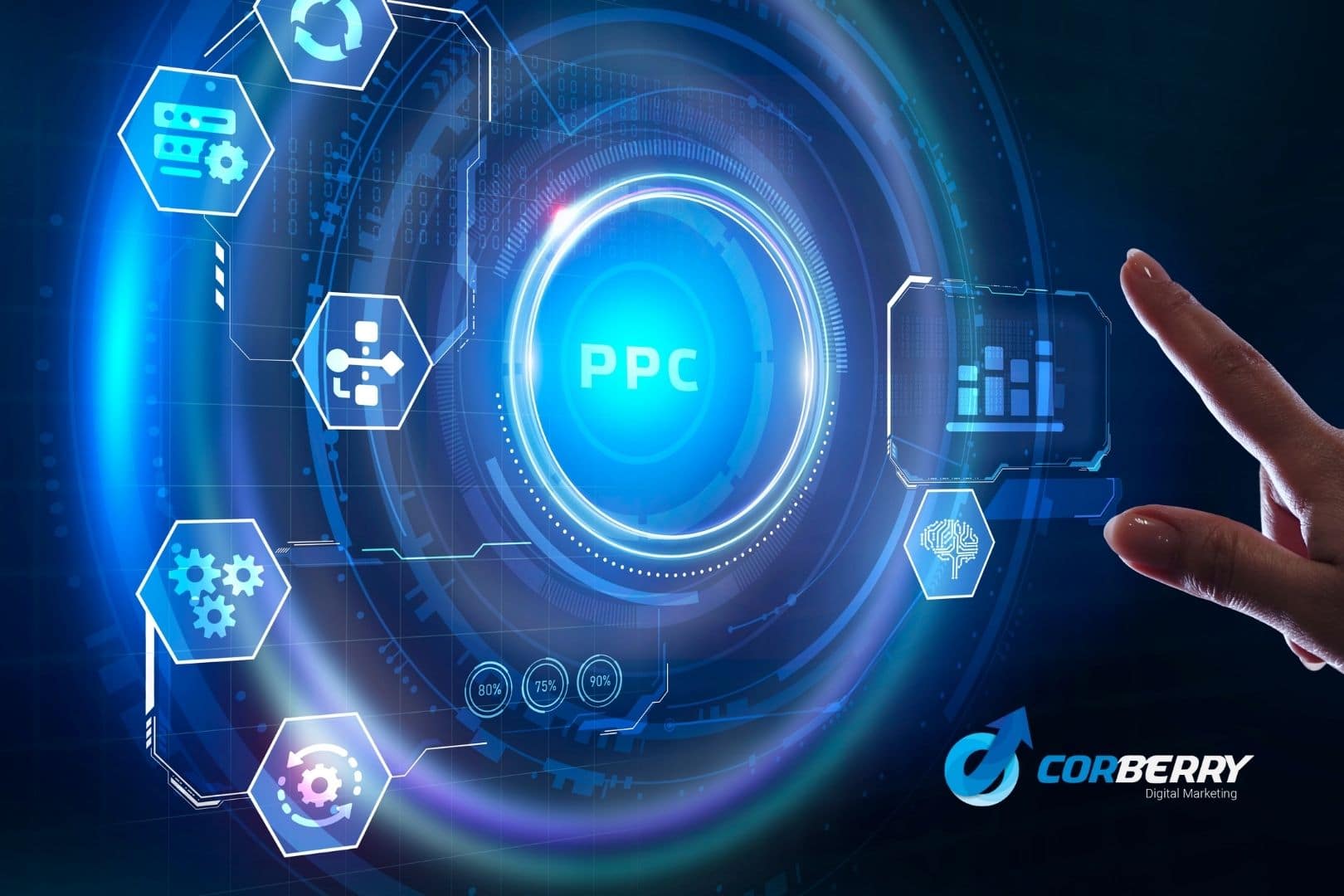 Top 10 PPC Tools in 2022 | Corberry Digital